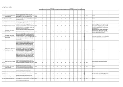 Savings Tracker Template Spark Premium Template Template Spark