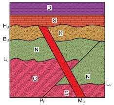 The Journey Through Time Unveiling The Geologic Block Diagram From Oldest To Babeest