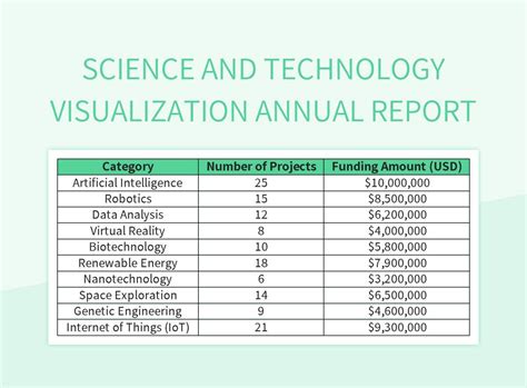 Science And Technology Visualization Annual Report Excel Template And