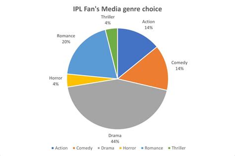 Sudipta Sarkar On Linkedin Content Analytics Media