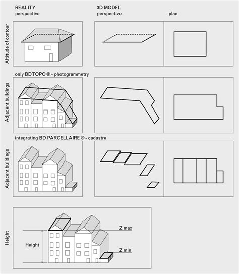 Modelling Constraints As Presented By Ign 2014 P 71 72 And Edited