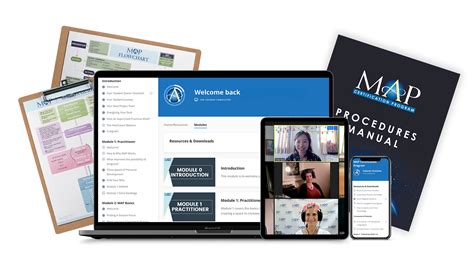 The Top 4 Benefits Of Using The Map Method™ By Bingz Huang Map