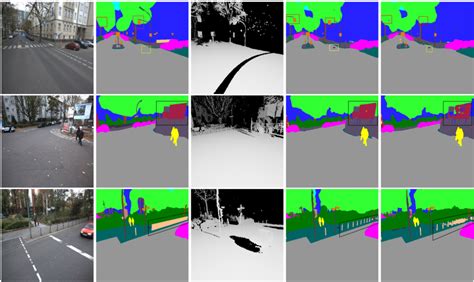 Image Segmentation Using RGB D Learning Depth Based Semantic Segmentation Of Street Scenes