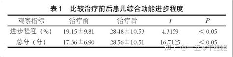 干细胞治疗小儿脑瘫的案例研究 知乎