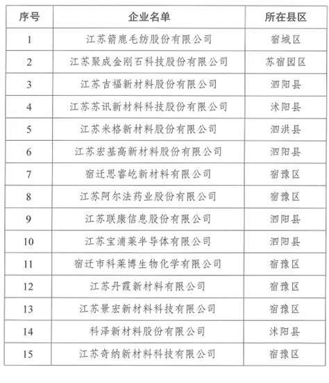 11家A股上市还有这些后备军 我苏网