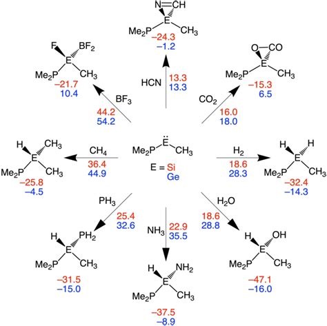 Gibbs Free Energy Reaction Barriers Dg ‡ Next To Arrow And Reaction Download Scientific