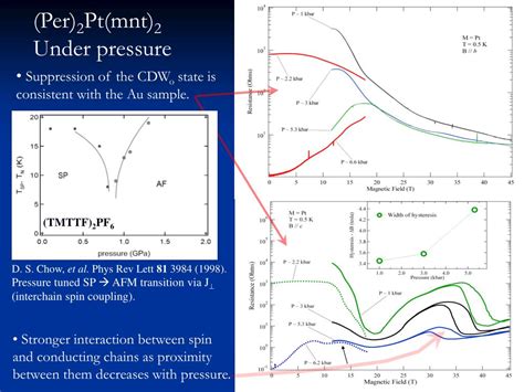 Ppt “quantum Limit In A Quasi One Dimensional System Under Pressure Powerpoint Presentation