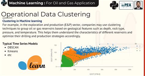 Machine Learning For Oil And Gas Using Python The Ultimate Data Driven Adventure