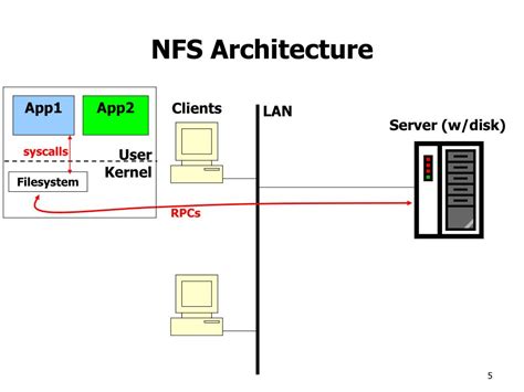 Ppt Network File System Nfs Powerpoint Presentation Free Download Id 3342209