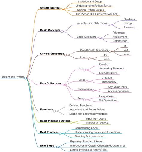 164 best r chatgptcoding images on pholder ai coding be like