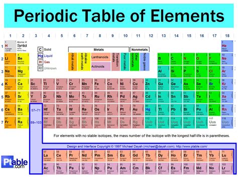 Period 3 Periodic Table Biancakruwrichards