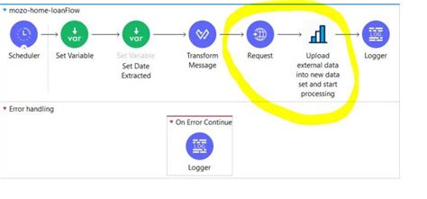 Mulesoft Help Center