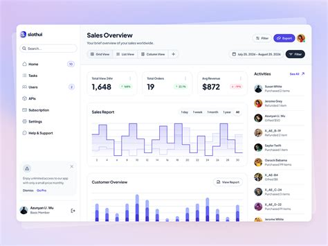 Analytics Dashboard Ui Design By Dixita Boghara On Dribbble