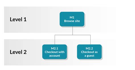 Integration Testing What Is It A Full Guide Testlodge Blog
