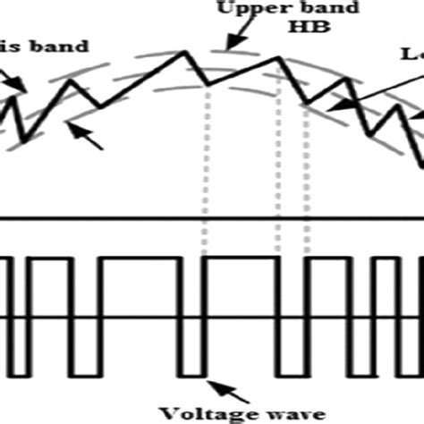 In A Three Phase System Expected Control Operation Download Scientific Diagram