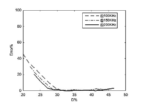 The Percentage Error In The Experimental Results With Respect The