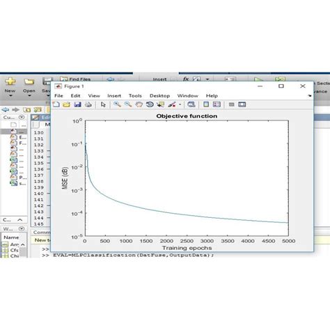 Predictive Student Performance Evaluation Using Hybrid Hpr F Mlp