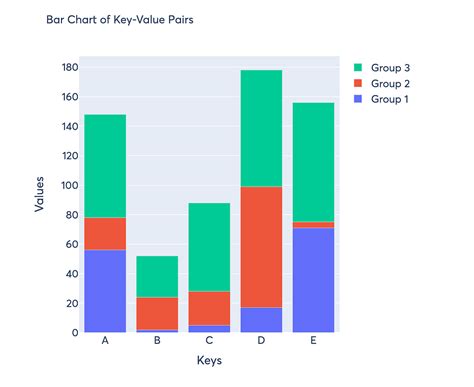 Plotly Bar Text Position At Ashley Cianciolo Blog
