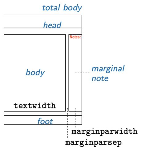 Header Footer Empty Margin Inside Of Text Body Tex Latex Stack