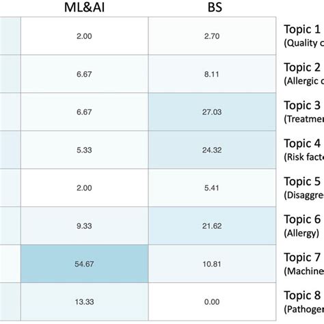 Distribution Of The Application Of Multivariate Statistics Ms Download Scientific Diagram