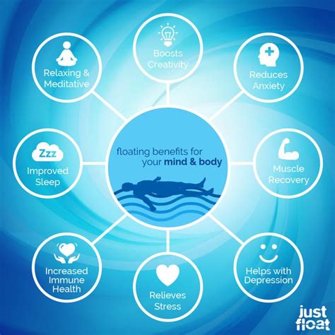 Best Float Facts Images On Pinterest Float Therapy Wellness Center And Facts