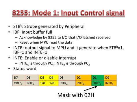 Ppt Peripheral Interface Device 8255 Modes And Examples Powerpoint Presentation Id 5236756