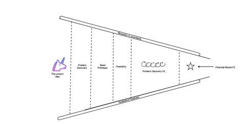 Machine Learning For Product Managers — The Magic Of Qualitative Feedbacks By Shiyu Zhu Tds