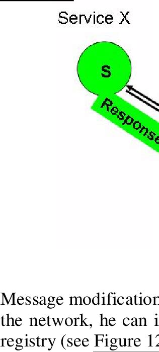 Client Request Interception Download Scientific Diagram