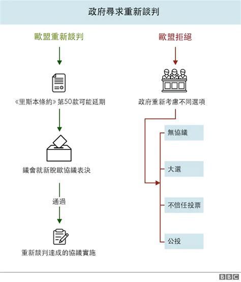 英国脱欧与欧盟离婚难：还是为了“爱” Bbc News 中文