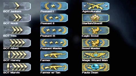 Counter Strike Global Offensive Ranks