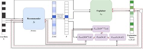 Figure 1 From A Counterfactual Framework For Learning And Evaluating Explanations For