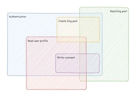 Should We Stop Testing After The First Failure