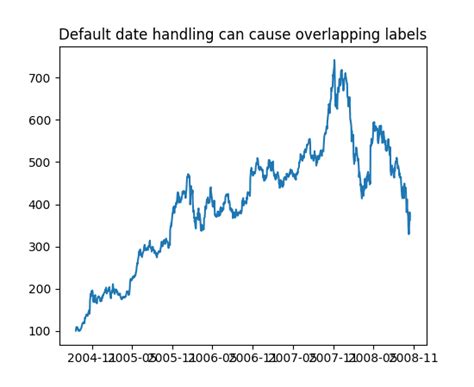 Our Favorite Recipes — Matplotlib 202 Documentation