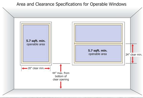 Egress Requirements For Bedroom Windows Profile For London Egress