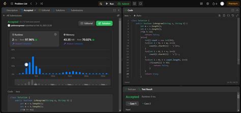 Drgviswanathan 100daysofcode Vitbhopallion Vitbhopal Codingjourney