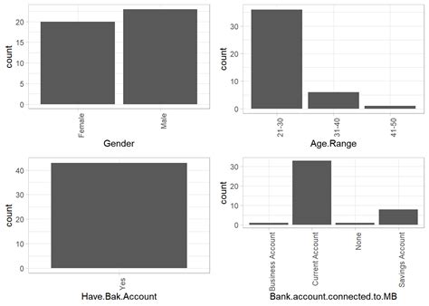 Tutorial Exploratory Data Analysis C A R L V I N Beyond Raw Data