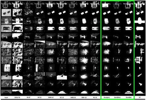 Satseg Dataset Salient Image Comparisons Download Scientific Diagram