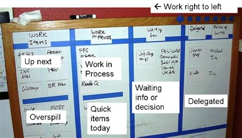 Trying Out My Agile Kanban Board Gemba Academy