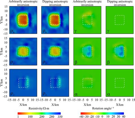 Horizontal Slices Of Two Inversion Results At Z 3 Km For The Dipping Download Scientific