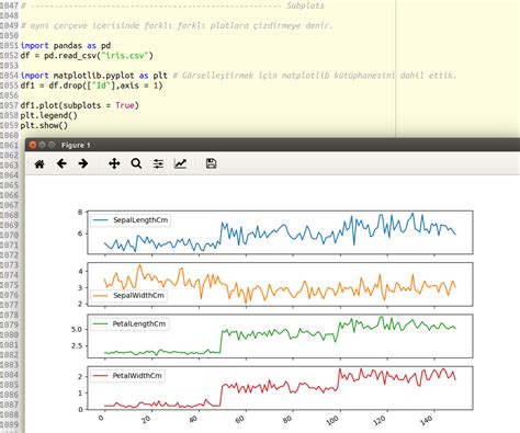 Numpy Python Pandas Ve Matplotlib By Kamil Kaplan ® Kodcular Medium