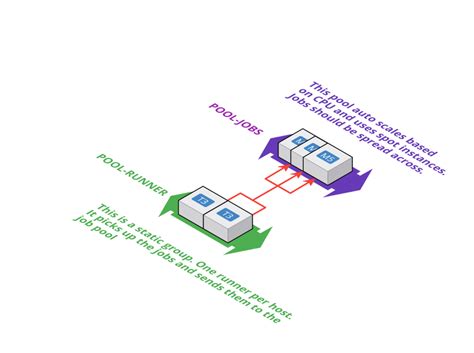 Kubernetes Runners How To Specify That All The Job Run On Targeted Nodes GitLab CI CD