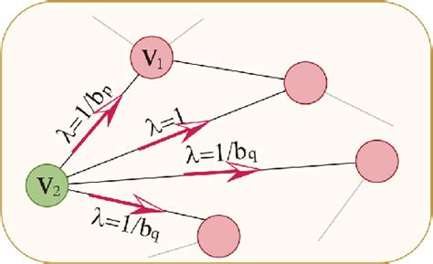 Figure 2 From Reformulating Graph Kernels For Self Supervised Space