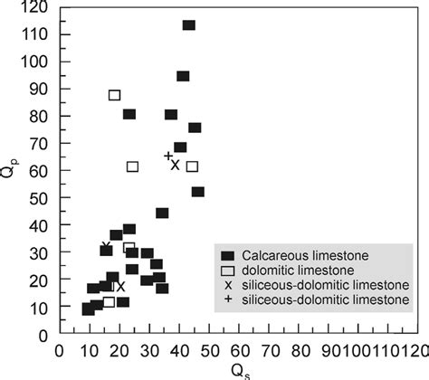 40 Compressional Wave Seismic Quality Factor Q P Versus Shear Wave Download Scientific