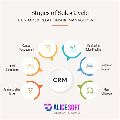 Alicesoft On Linkedin Crmtips Tipoftheday Crm Crmsystem Crmsoftware Crmsolutions