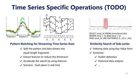 Apache Iotdb A Time Series Database For Industrial Iot Pptx Databases Computer Software
