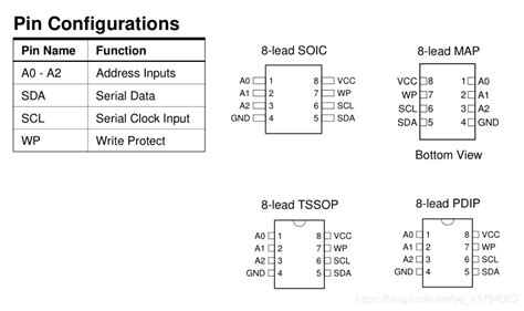 Fpga之iic（i2c）通信eeprom控制器设计iic控制eeprom Csdn博客