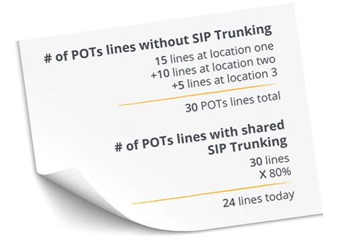 SIP Trunking Solutions The VOIP Pros Difference People Processes Technology VOIP Pros