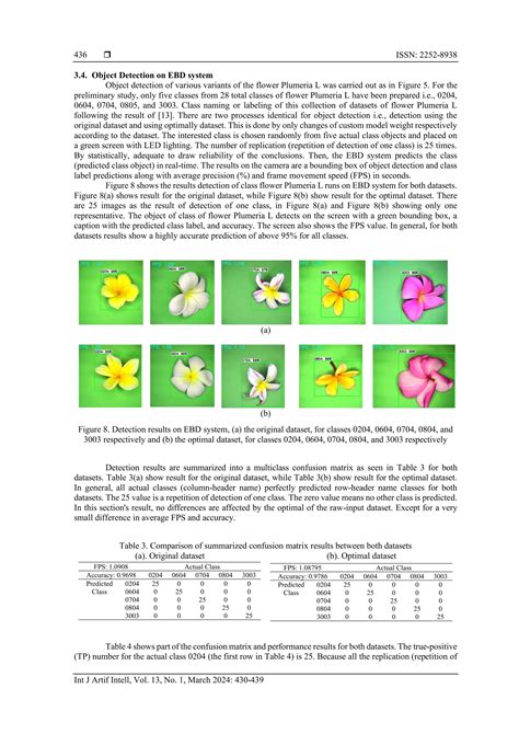 Intra Class Deep Learning Object Detection On Embedded Computer System Pdf