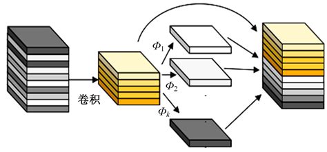 基于改进yolov5的驾驶员分心驾驶检测