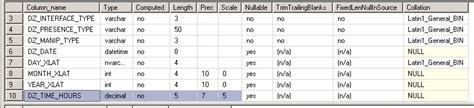 Sql Error Selecting Rows Where Decimal 0 Stack Overflow